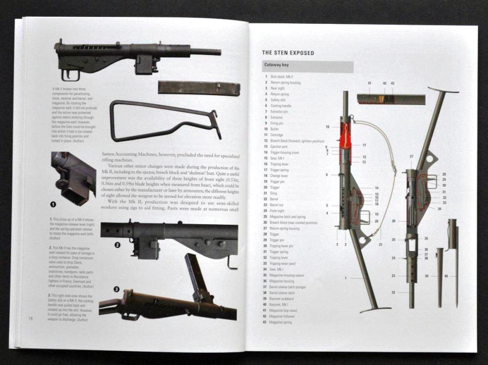 The Sten Gun - Scale Modelling Now